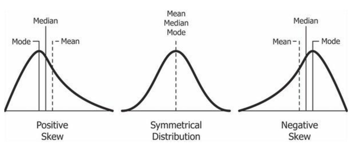 When To Use Mean Or Median - Issue 171 - by Olga Berezovsky
