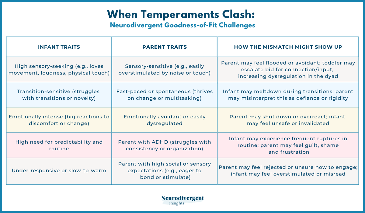Baby Temperament Examples
