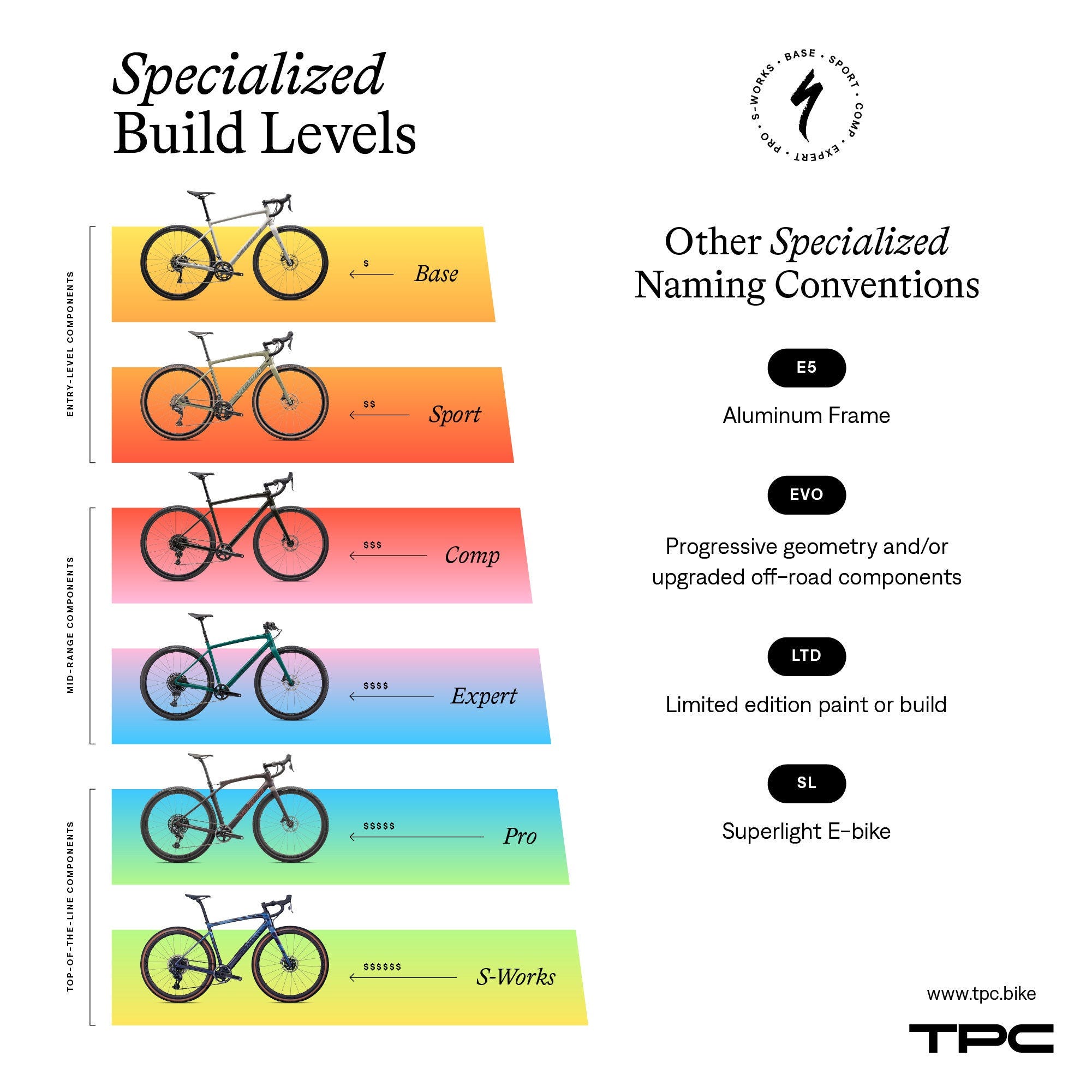 The Road Bike Guide I Wish I’d Had - by Adam Weir