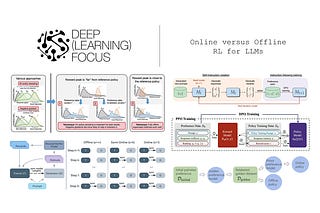 Deep (Learning) Focus | Cameron R. Wolfe, Ph.D. | Substack
