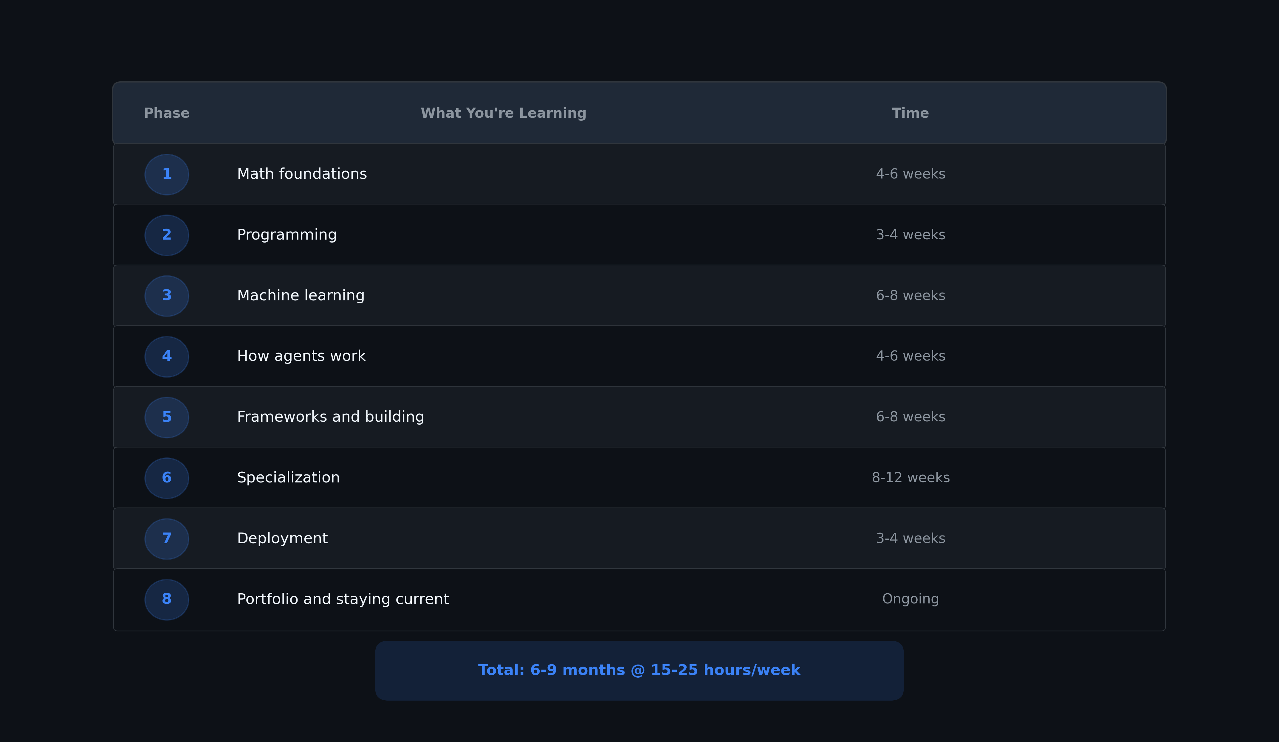 The Realistic Guide To Mastering Ai Agents In 2026