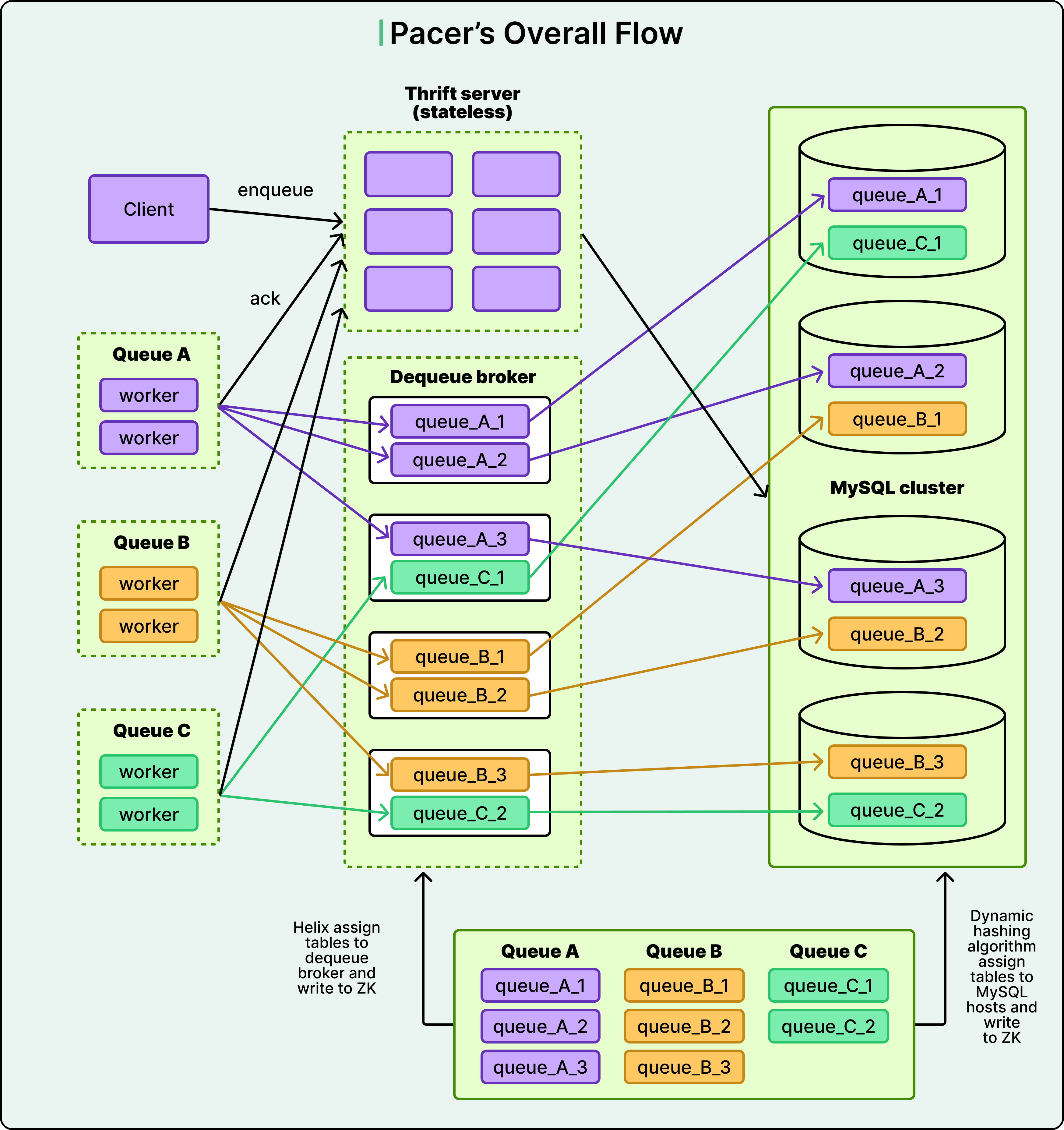 How Pinterest Built An Async Compute Platform for Billions of Task ...