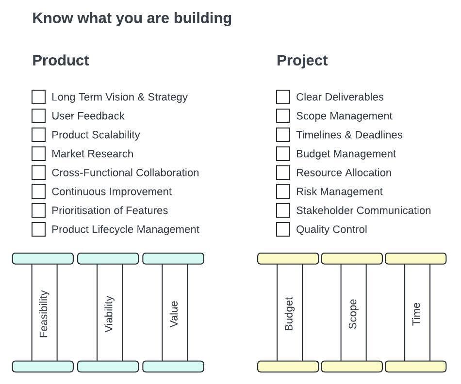 Product vs. Project: Don’t Confuse the Two - by Rudi Louw