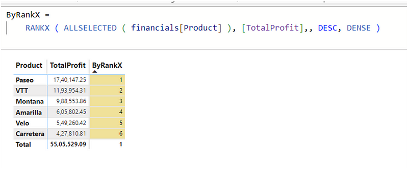 DAX Is EASY: RANKX vs. RANK in Power BI - by Akshay Mishra