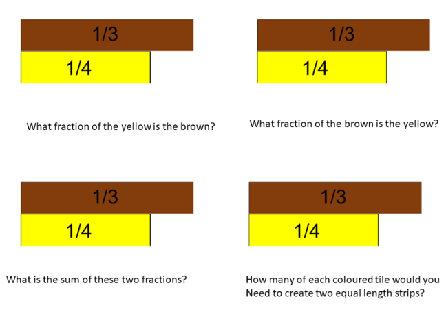 SSDD Problems: 10 tips to supercharge them in the classroom