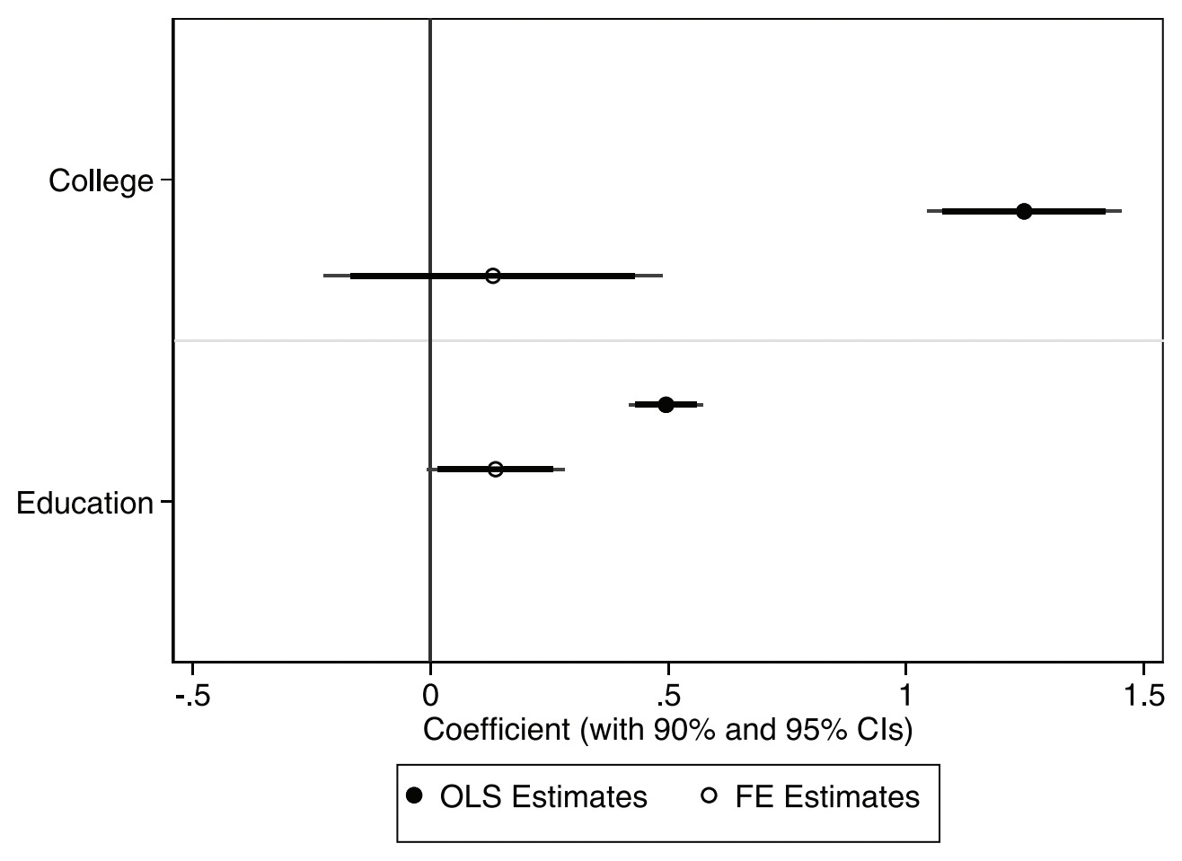 Round Up The Ethics Of Embryo Selection Aporia