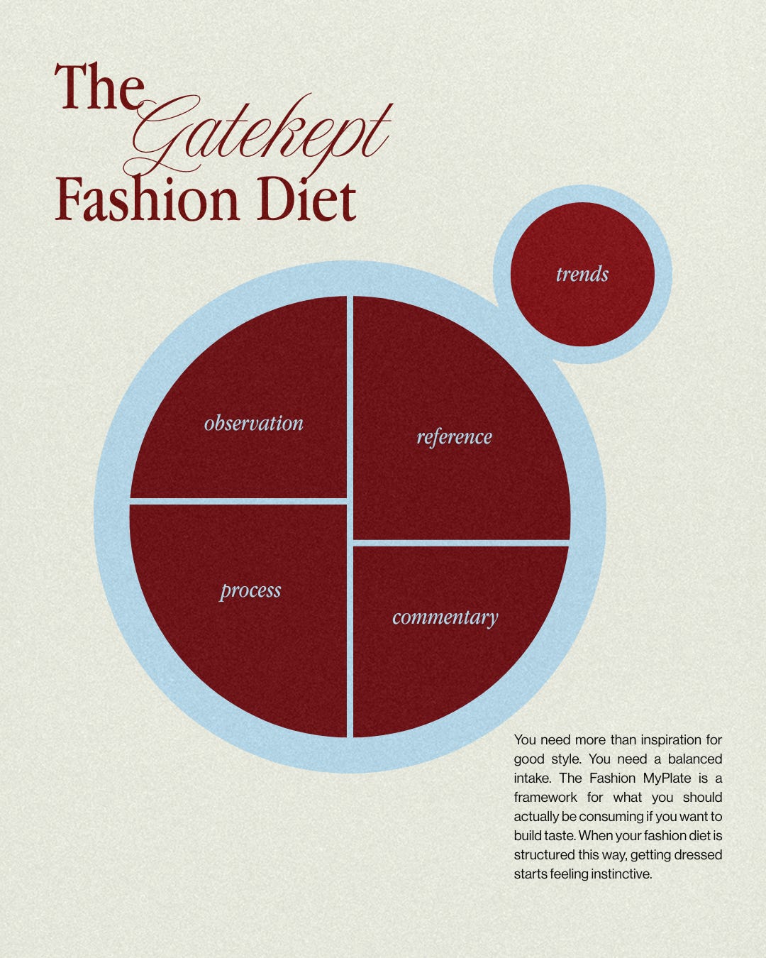 The Fashion Diet I'd Put You On - by Morgan Vogel
