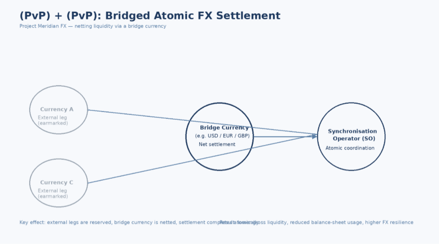 How the Synchronization of Settlement Networks Can Mitigate Liquidity ...