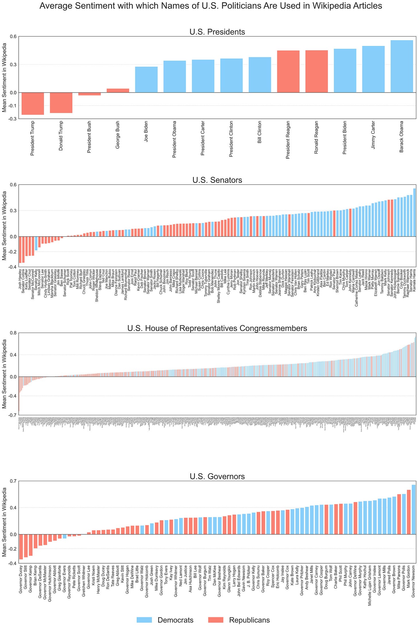 Is Wikipedia Politically Biased? - by David Rozado