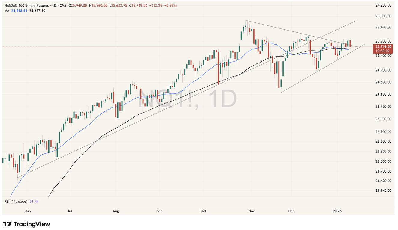 This is what you do, when the Fed is under attack