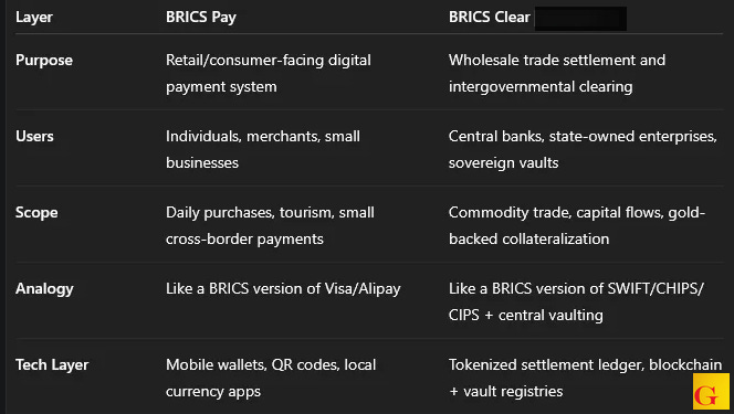UNLOCKED: How We Got From mBridge to BRICS Pay - by VBL