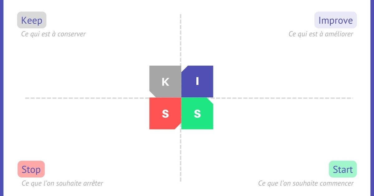 Boîte à outil : La matrice KISS 💋 - by Quentin Declercq