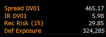 Global Primer Series: Credit Default Swaps - AP Research