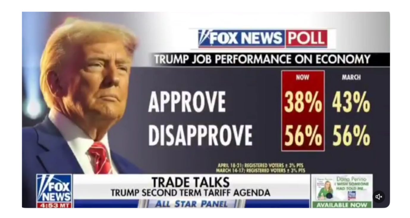 The Trump Slump - by Jay Kuo - The Status Kuo