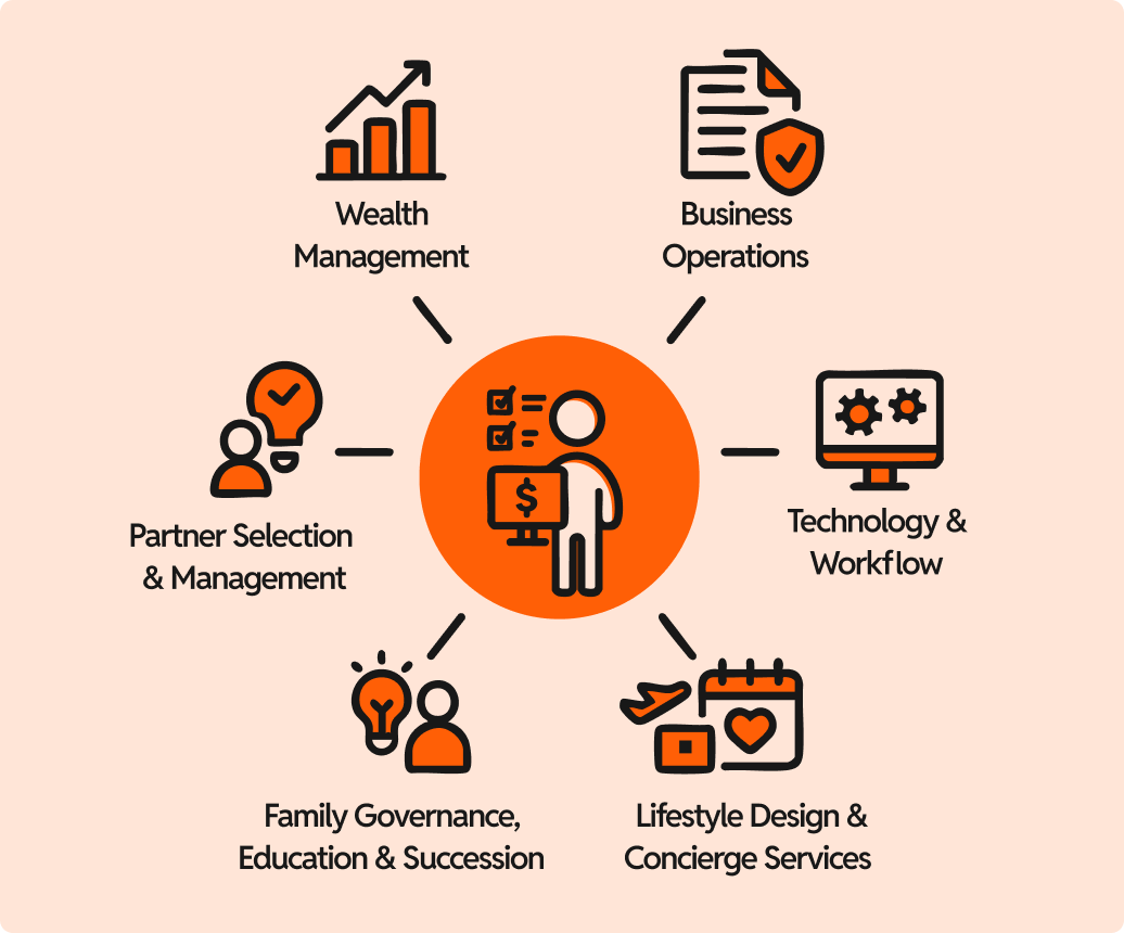 Pillar Post - What is a Micro Family Office