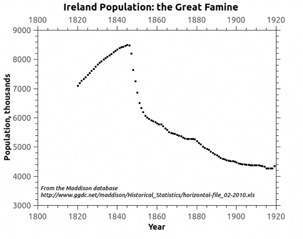 The Coming Population Collapse - by Ugo Bardi