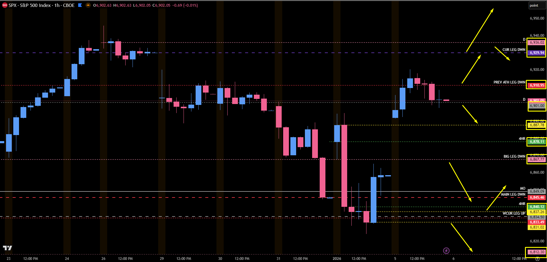 S&P Edge (ES) Daily Trade Plan: The 6945 Gamma Flip & High Volume Volatility