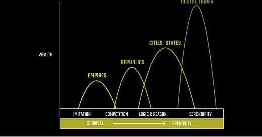 Arca Digital | Guillermo Valencia | Substack