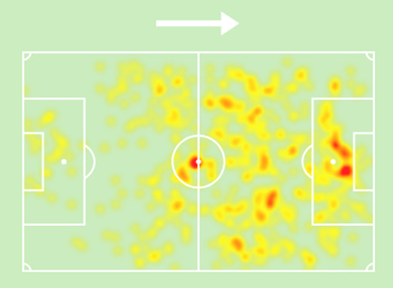 Wilfried Nancy - Players to make a difference - by Ross H