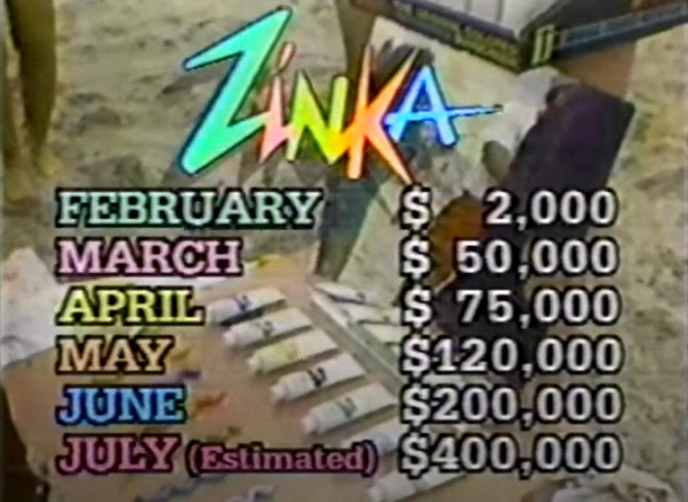 The History of Zinka - The Retroist