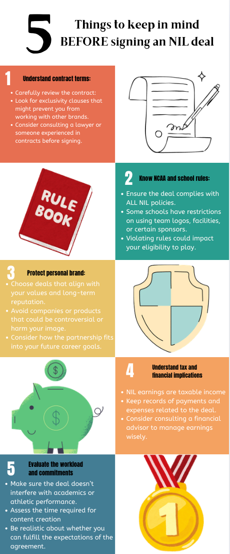 Navigating NIL Deals in Division III: What Every Athlete Should Know