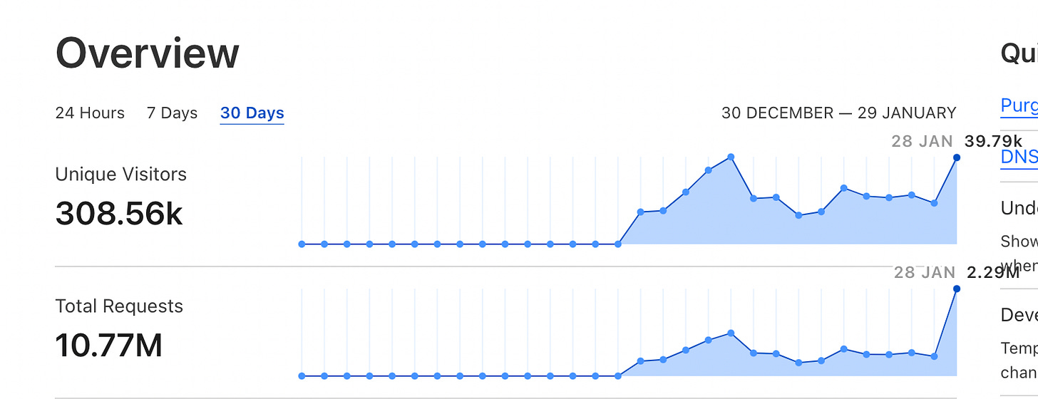 GPTZeroX - by Edward Tian - GPTZero