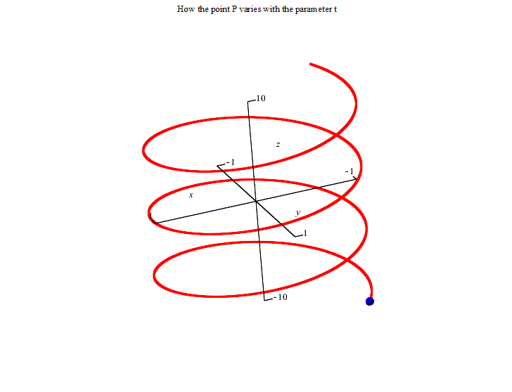 Long Comms: Spirals - sleepydude’s Substack