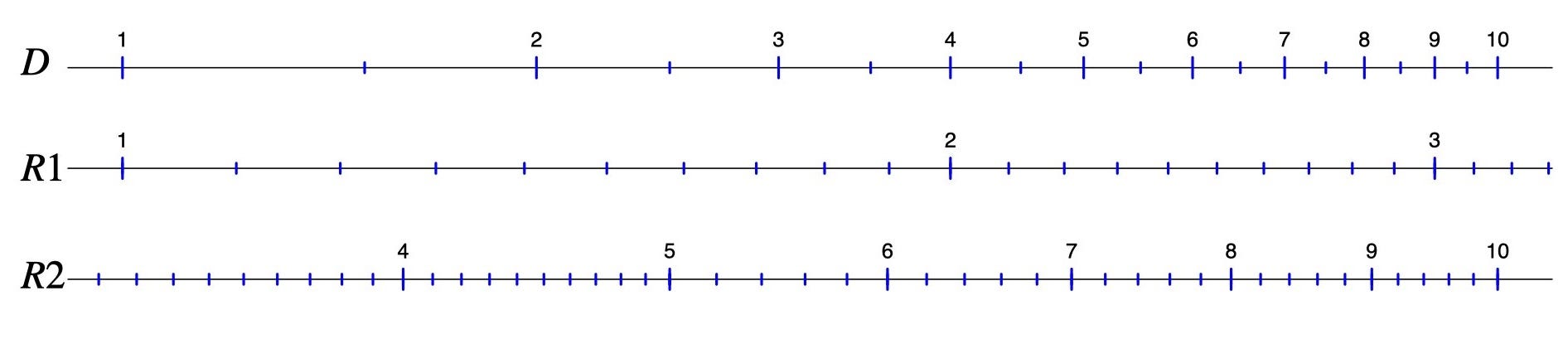 Creating a Slide Rule's Logarithmic Scales