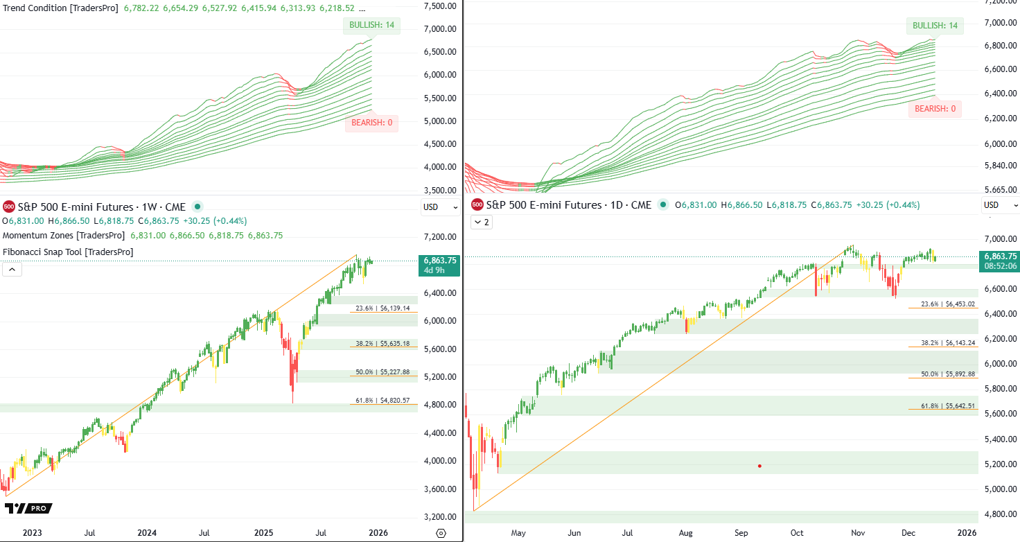 TrendCycle Daily Portfolio Update - TradersPro