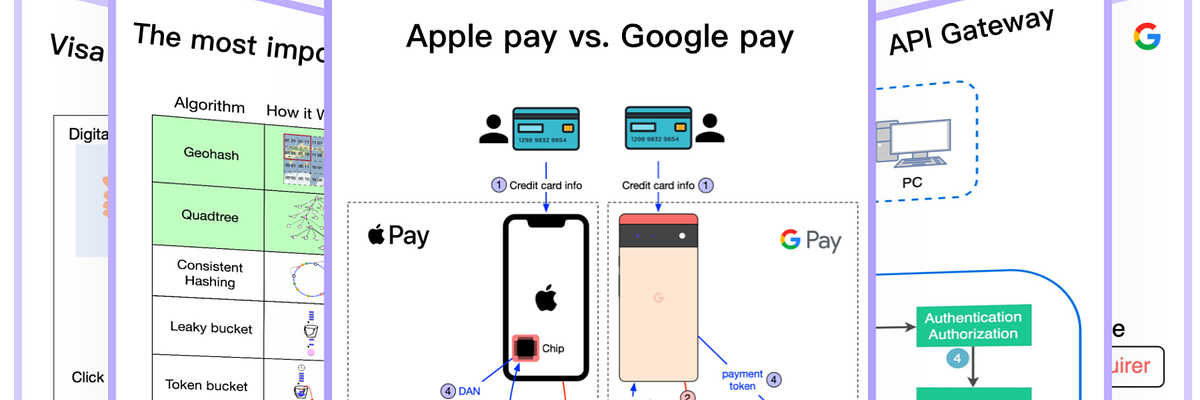 ByteByteGo | Substack