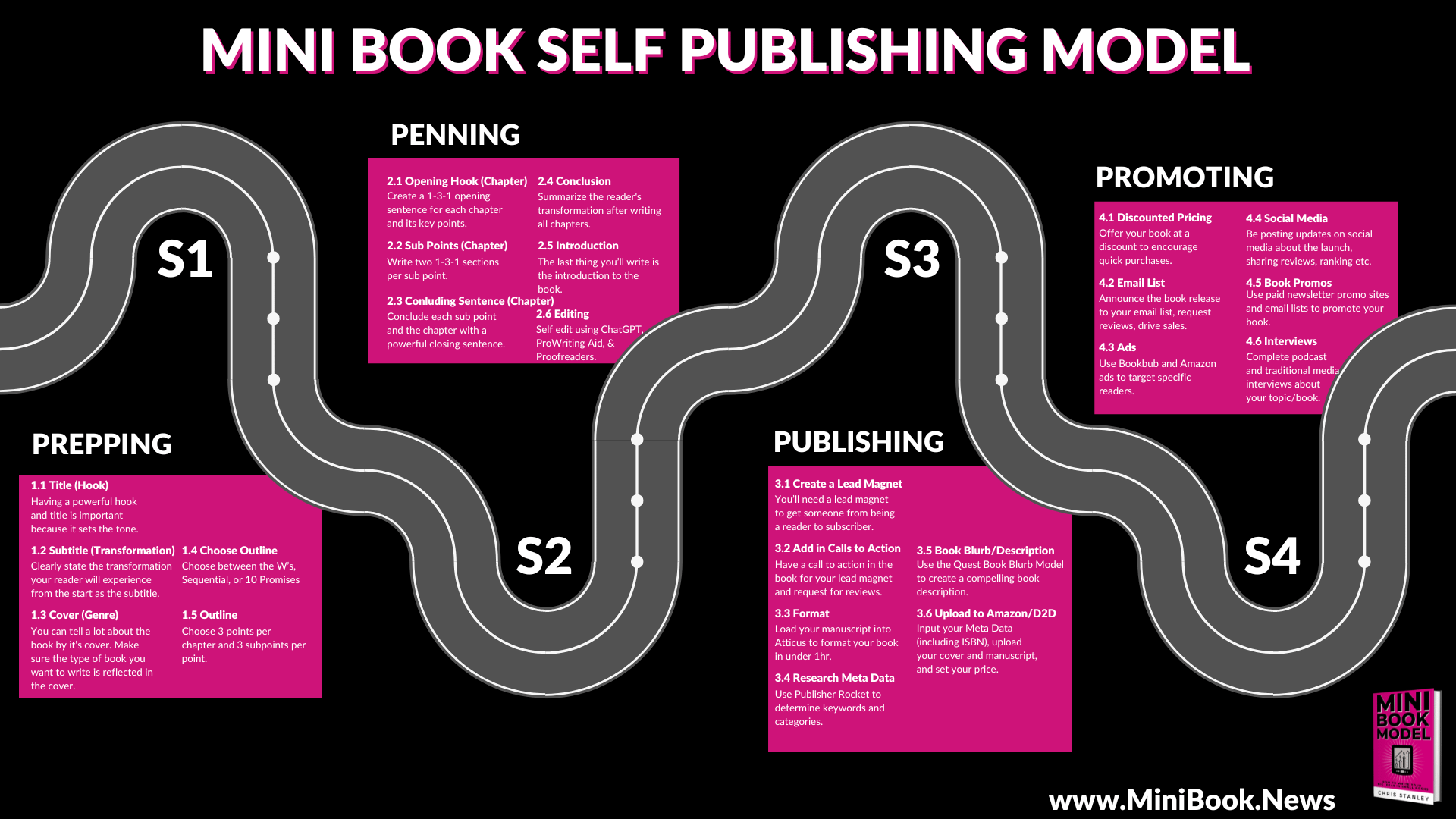 Mini Book Productivity Suite - by Chris Stanley