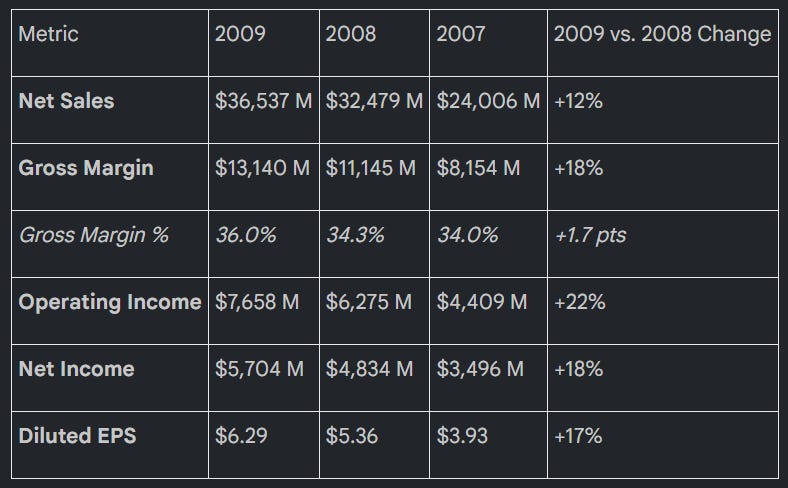 Apple Computer Inc. 2009 Shareholder Letter - by Lam Nguyen