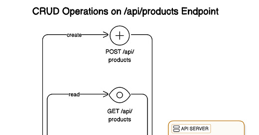 System Design Codex | Saurabh Dashora | Substack