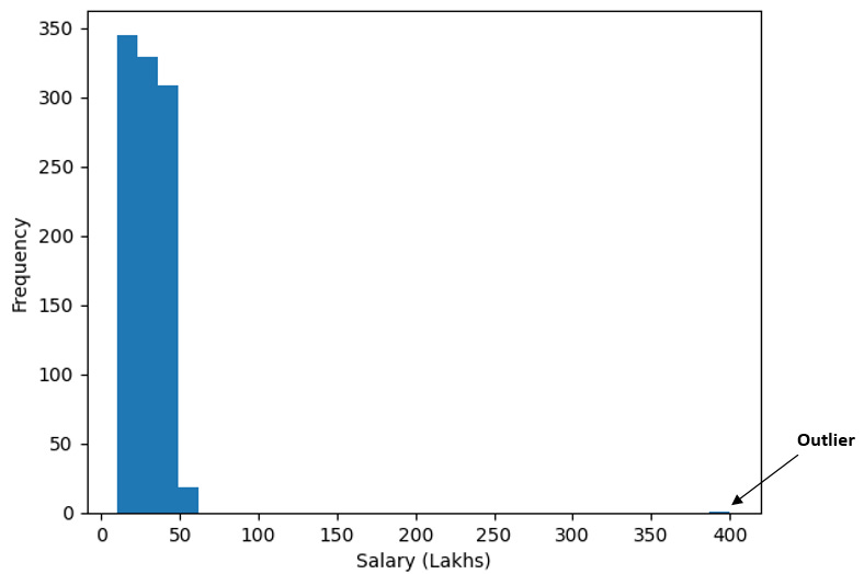 Outlier Detection: Methods to Identify and Handle Anomalies in Data