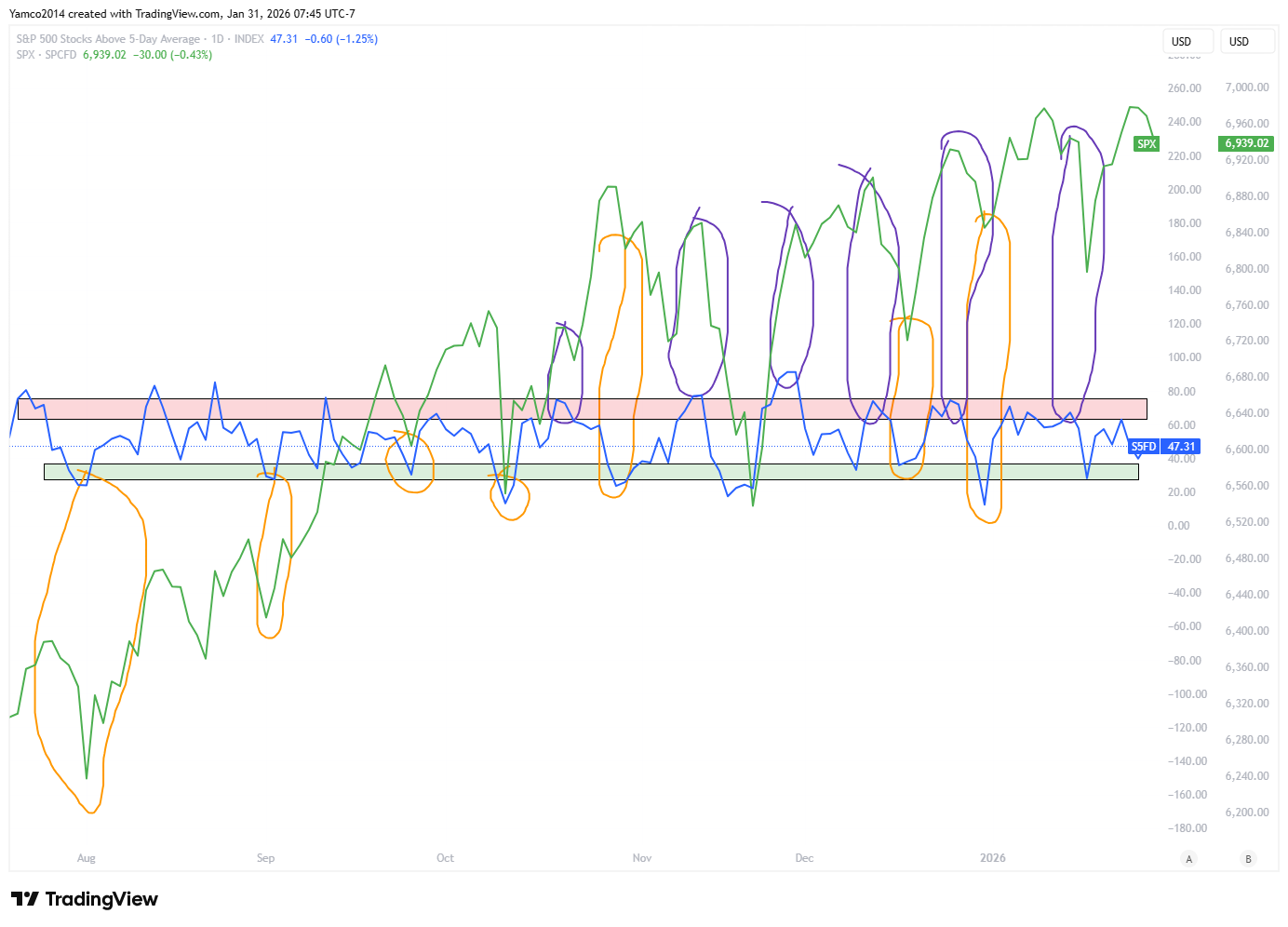 Positioning and Week Ahead [02/23] - Yamco