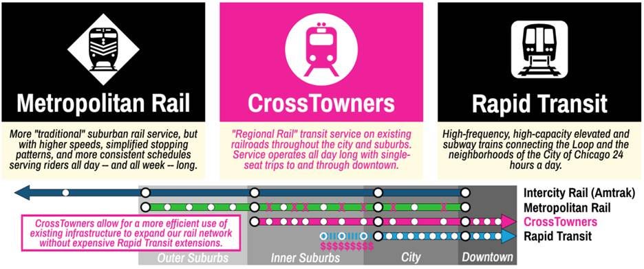 Build the tunnel - by Star:Line Chicago - A City That Works