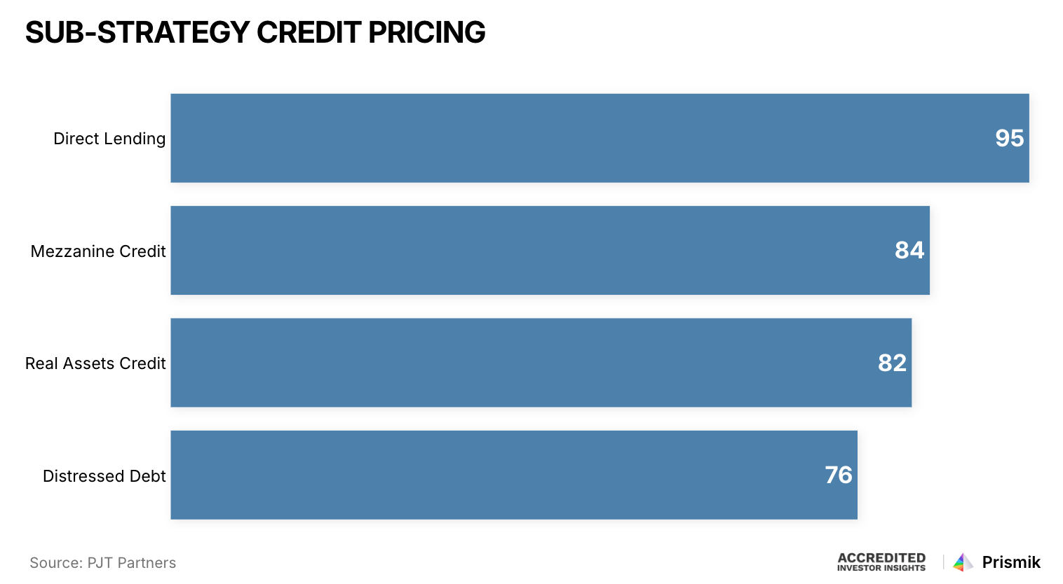 Private Credit Secondaries: A Primer - by Leyla Kunimoto