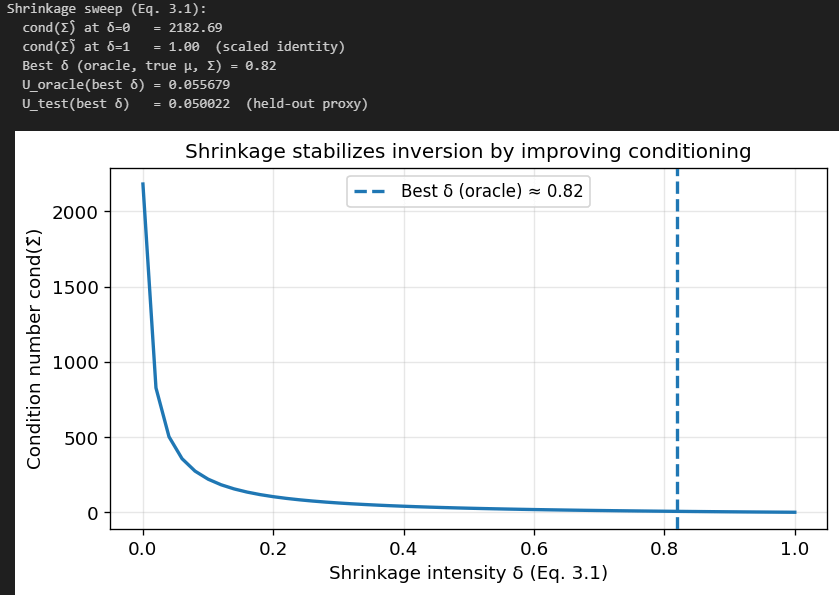 Why Mean-Variance Optimization Breaks Down - VertoxQuant