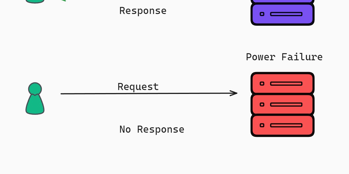 What is the Two Generals Problem in Distributed Systems?