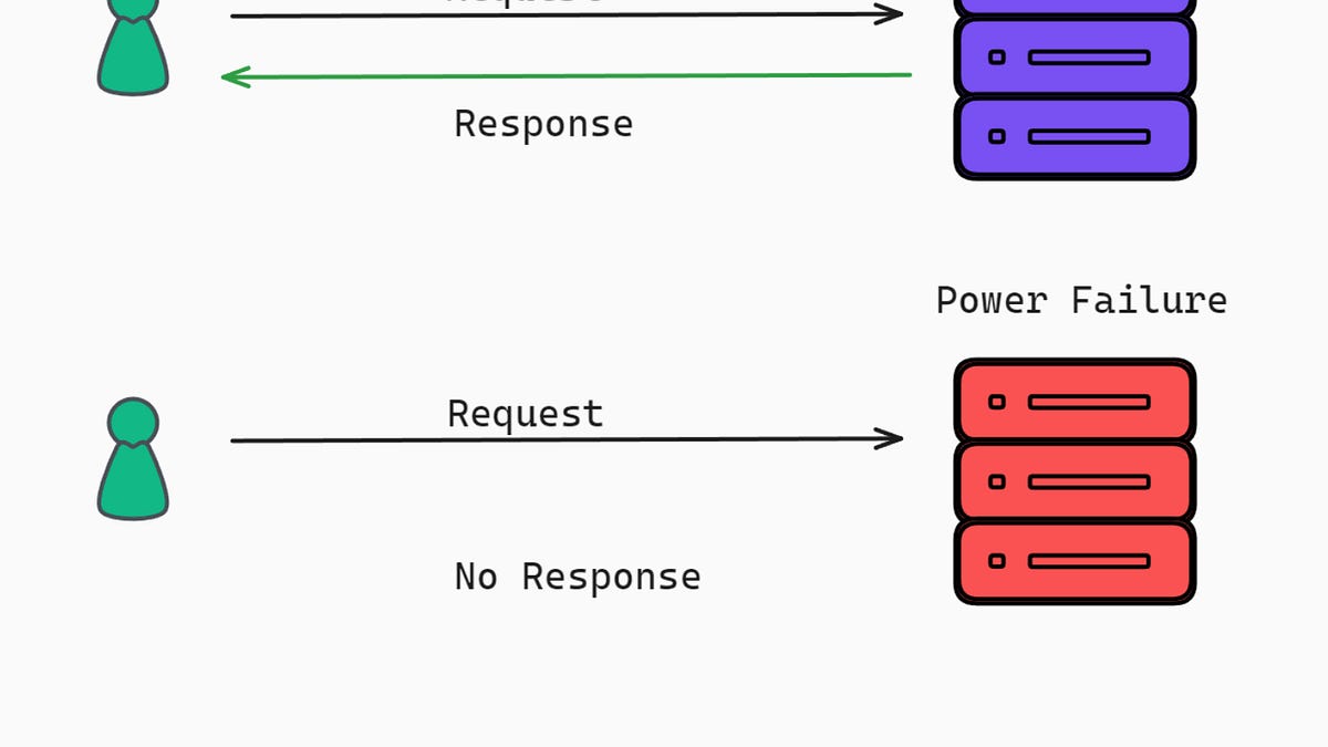What is the Two Generals Problem in Distributed Systems?