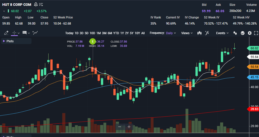🔔 Take-Profit & Wheel Management - The Options Oracle