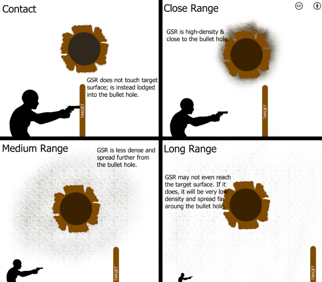 Guns A-blazing: The Science of Forensic Ballistics