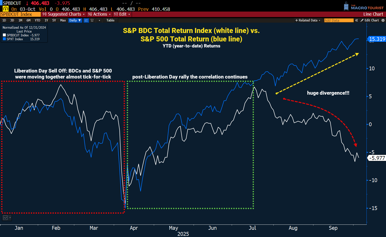 BDCs: THE TIP OF THE SPEAR - by Kevin Muir