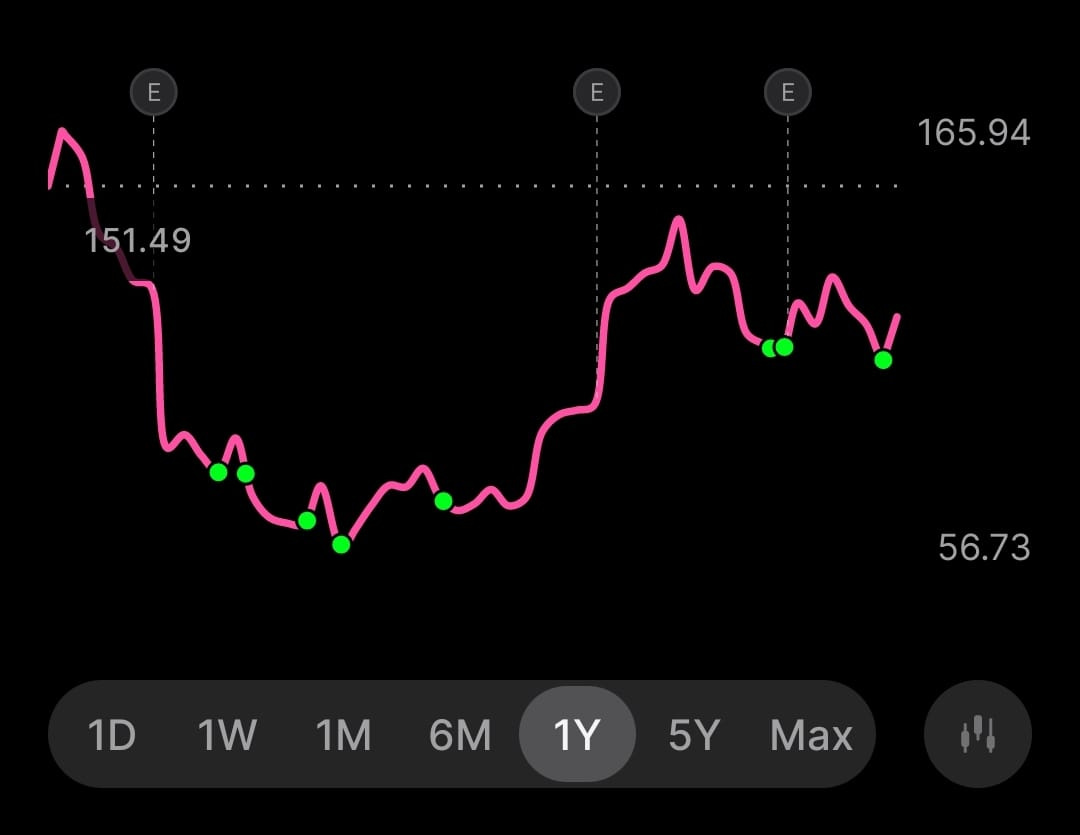 Natan's Notes #12: I bought more TMDX - Natan’s Substack