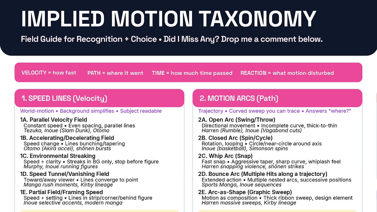 what is implied motion