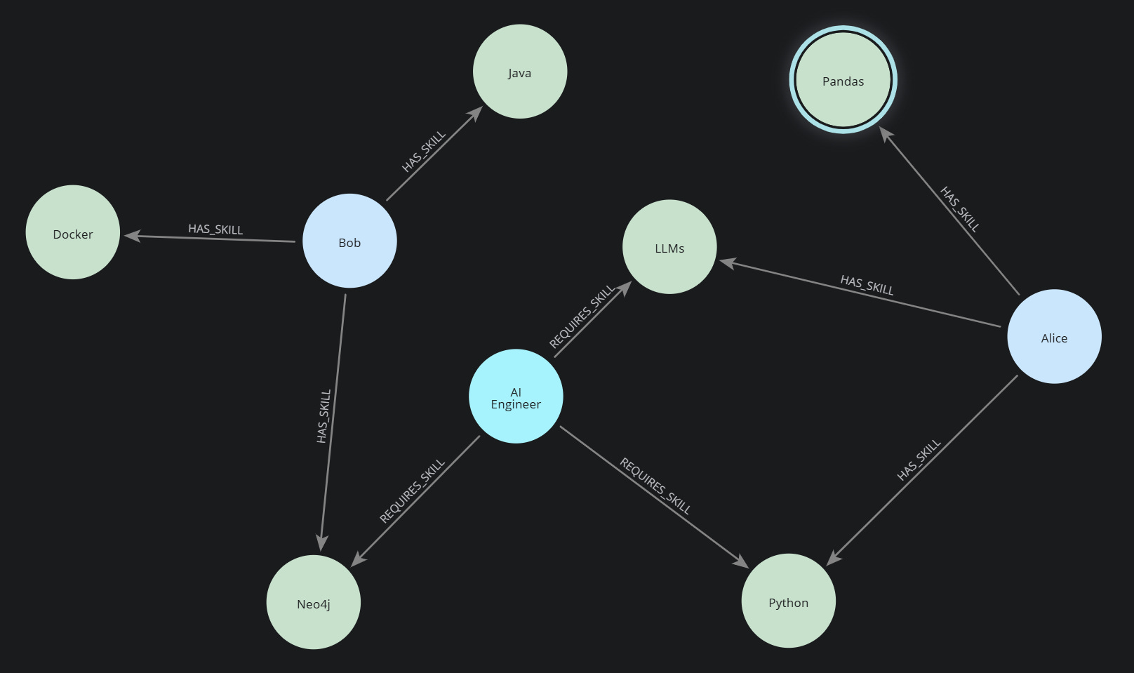 How to Build Trustworthy AI Agents With Graphs and Neo4j