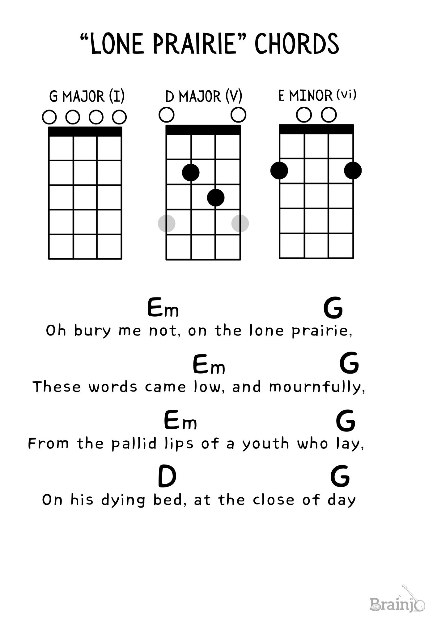 "Lone Prairie": A lesson in simple perfection (clawhammer and ...