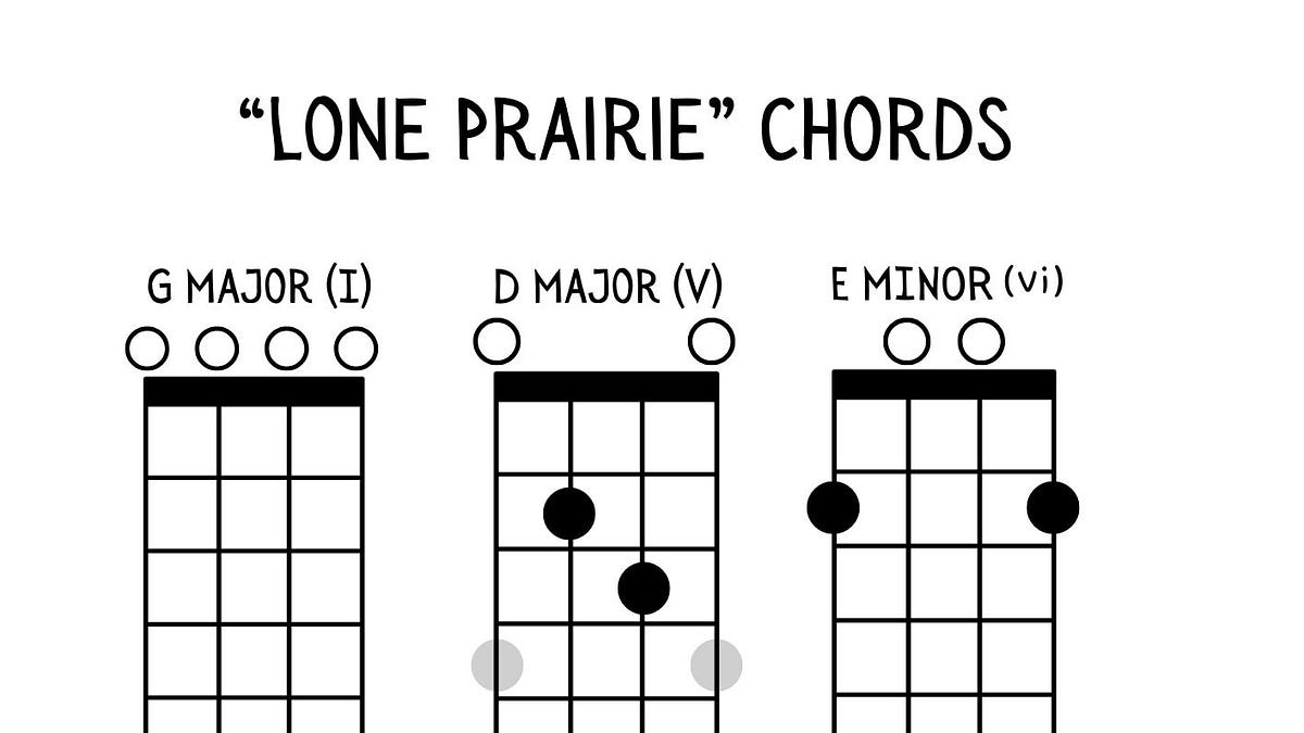 pee loon chords