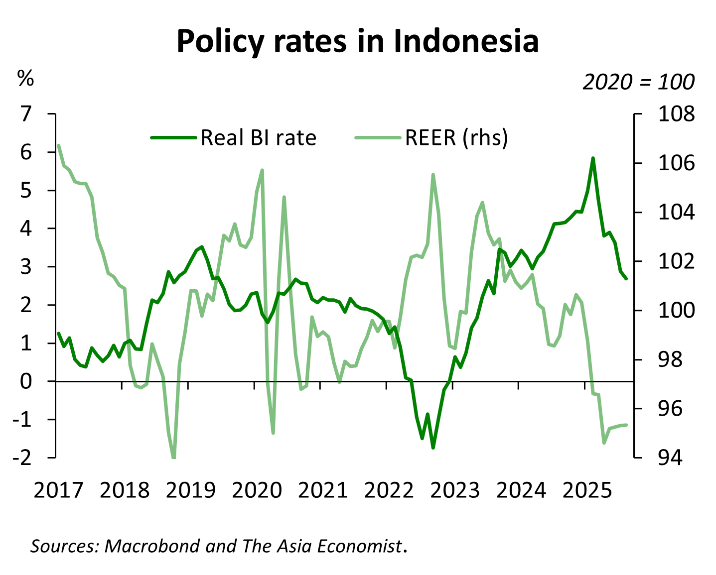 Talking Points - by Michael Spencer - The Asia Economist