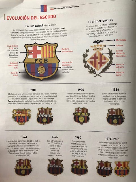 fc barcelona logo evolution